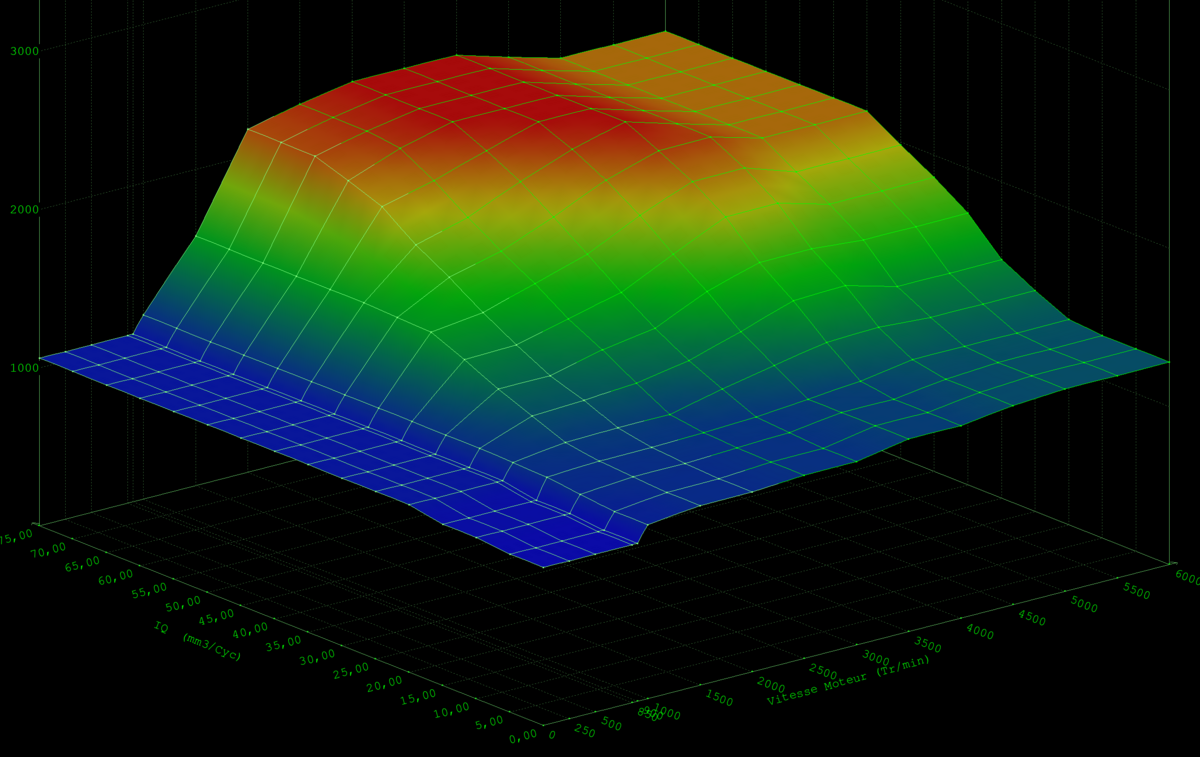 Reconnaître les cartographies dans un DUMP — wiki.chiptuners.fr